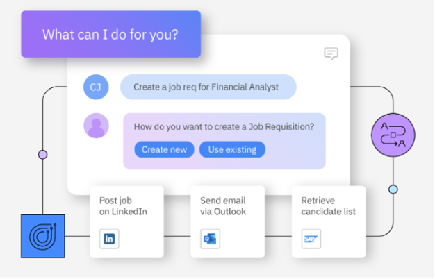 Enterprise Generative Ai Virtual Assistants Ibm Watsonx Ibm Developer